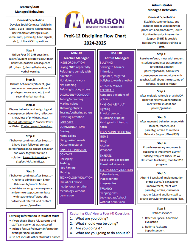 Students - Madison District Public Schools