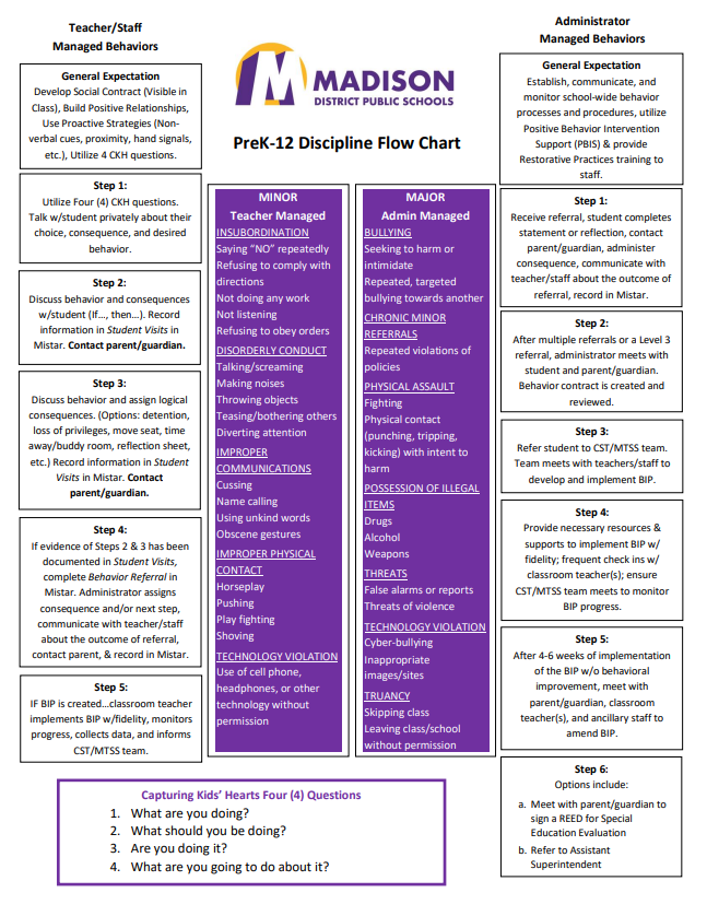 Students - Madison District Public Schools
